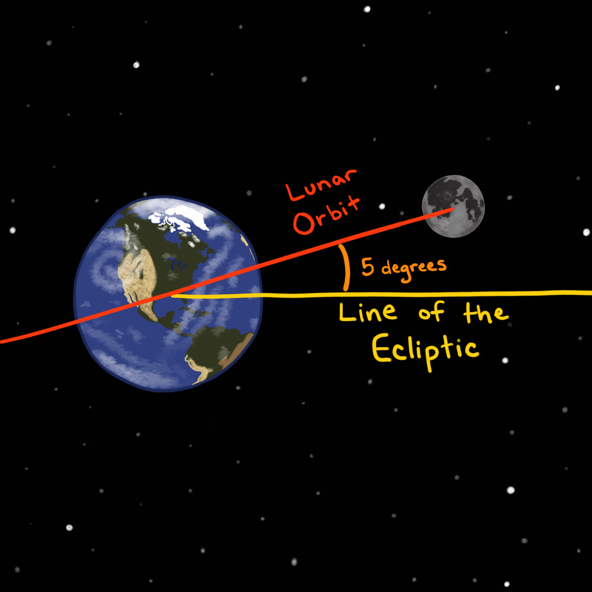 Moons of the Year — Blue Ridge Discovery Center