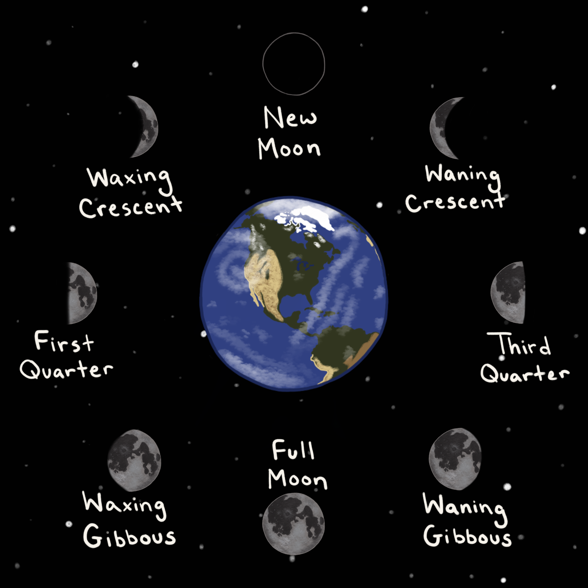 Last Quarter Moon Rise