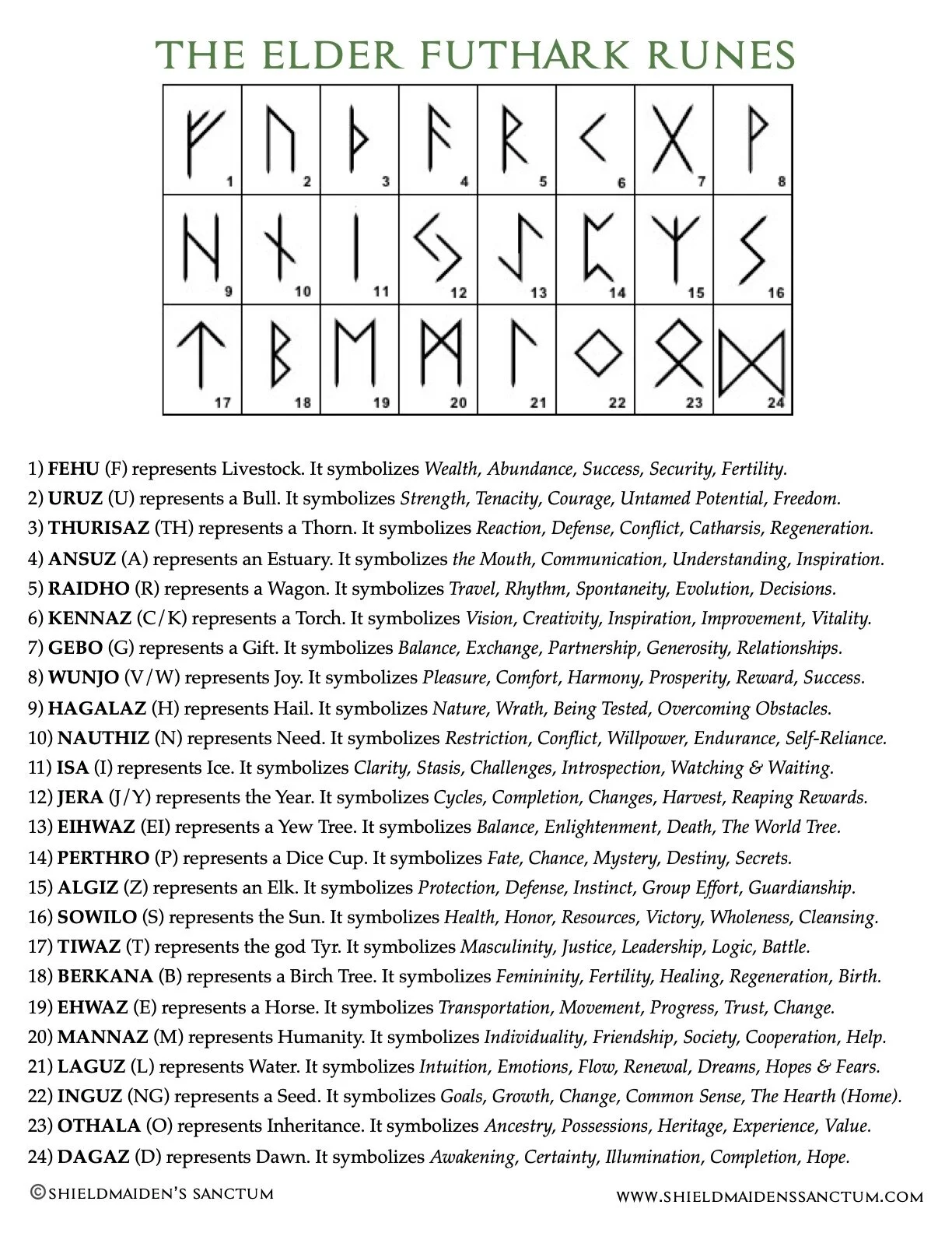 Elder Futhark Rune Readings — SHIELDMAIDEN'S SANCTUM