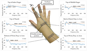 Publications — RE Touch Lab