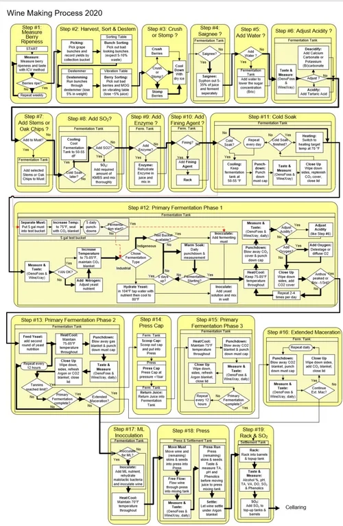 OVERVIEW Winery — Chateau Hetsakais