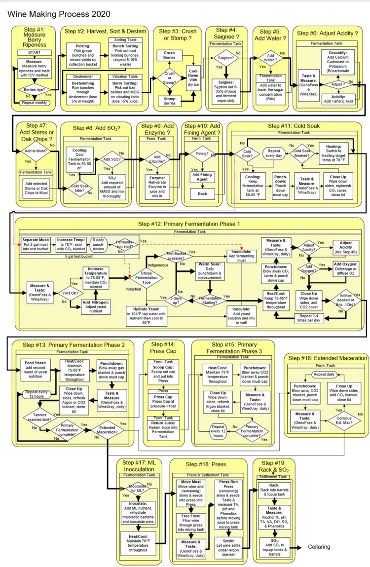 OVERVIEW Winery — Chateau Hetsakais