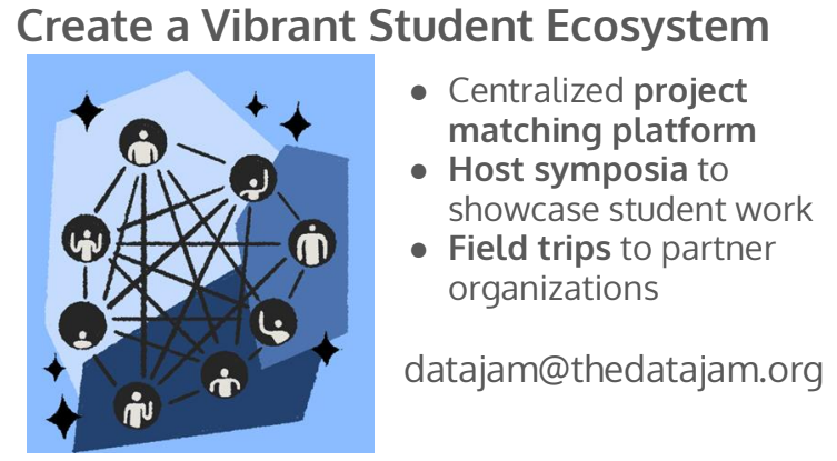 The DataJam | Cultivating Data Fluency in Tomorrow's Youth