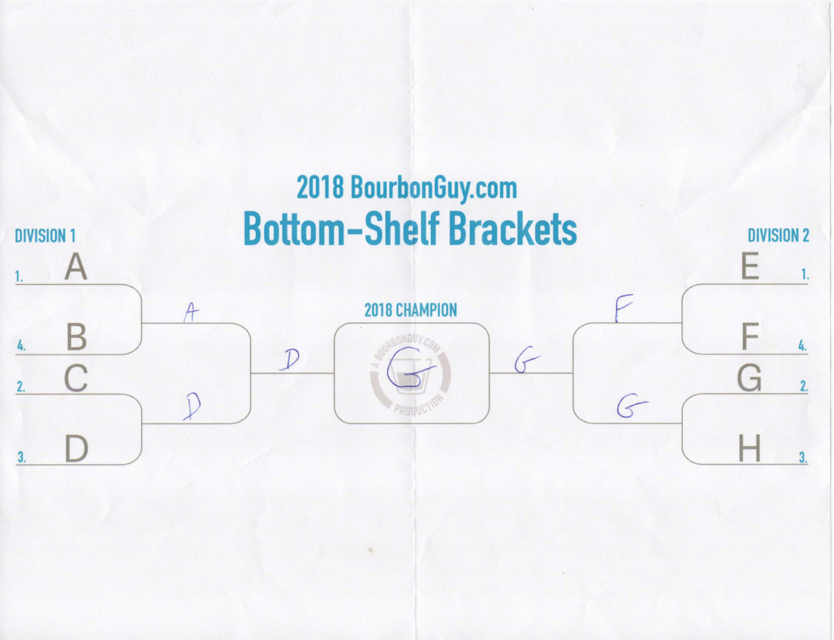 Bottom-Shelf Brackets 2018: Other people's brackets — BOURBON GUY