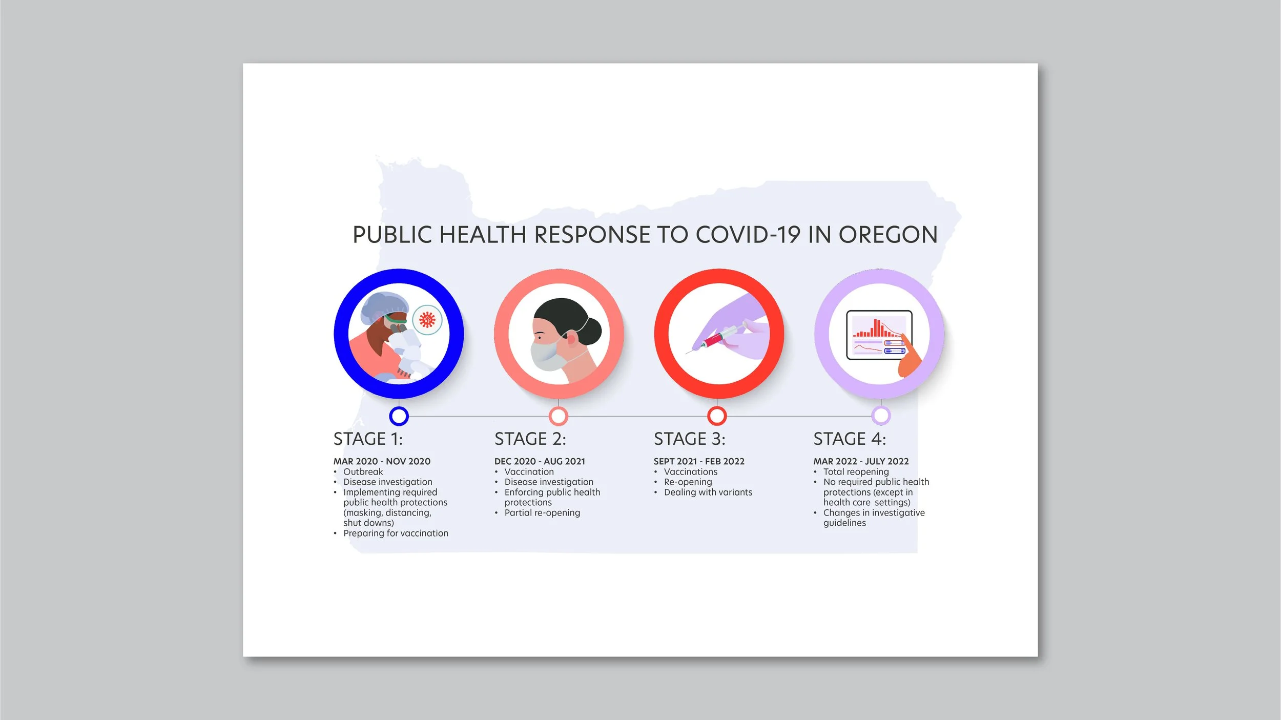 PH response to COVID-19 in OR — Rede Group