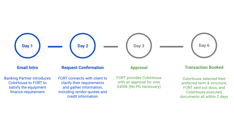 FDIC Regulated Bank with >$350B AUM Bolsters Customer Relationships ...