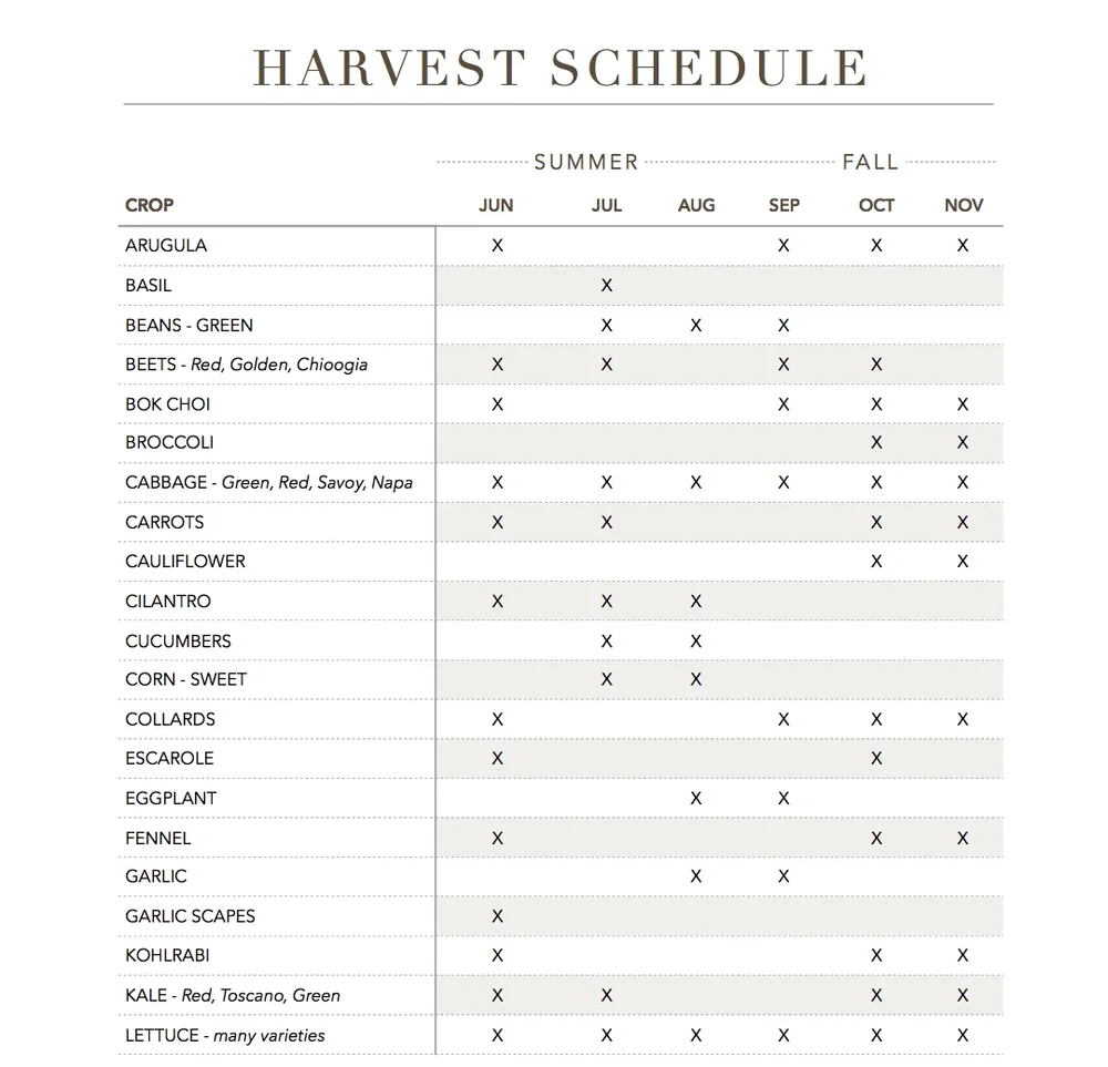 Harvest Schedule Chart — Long Island CSA Farm Shares - Certified Organic