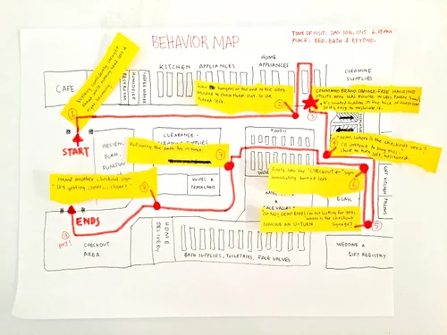 Behavior Map - Shadowing Project — UMI SYAM