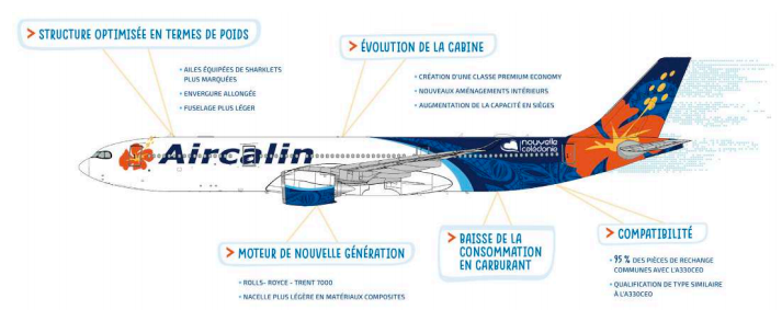 Aircalin's new A330neo livery, in full bloom — Allplane