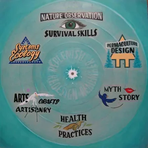 All Species Projects