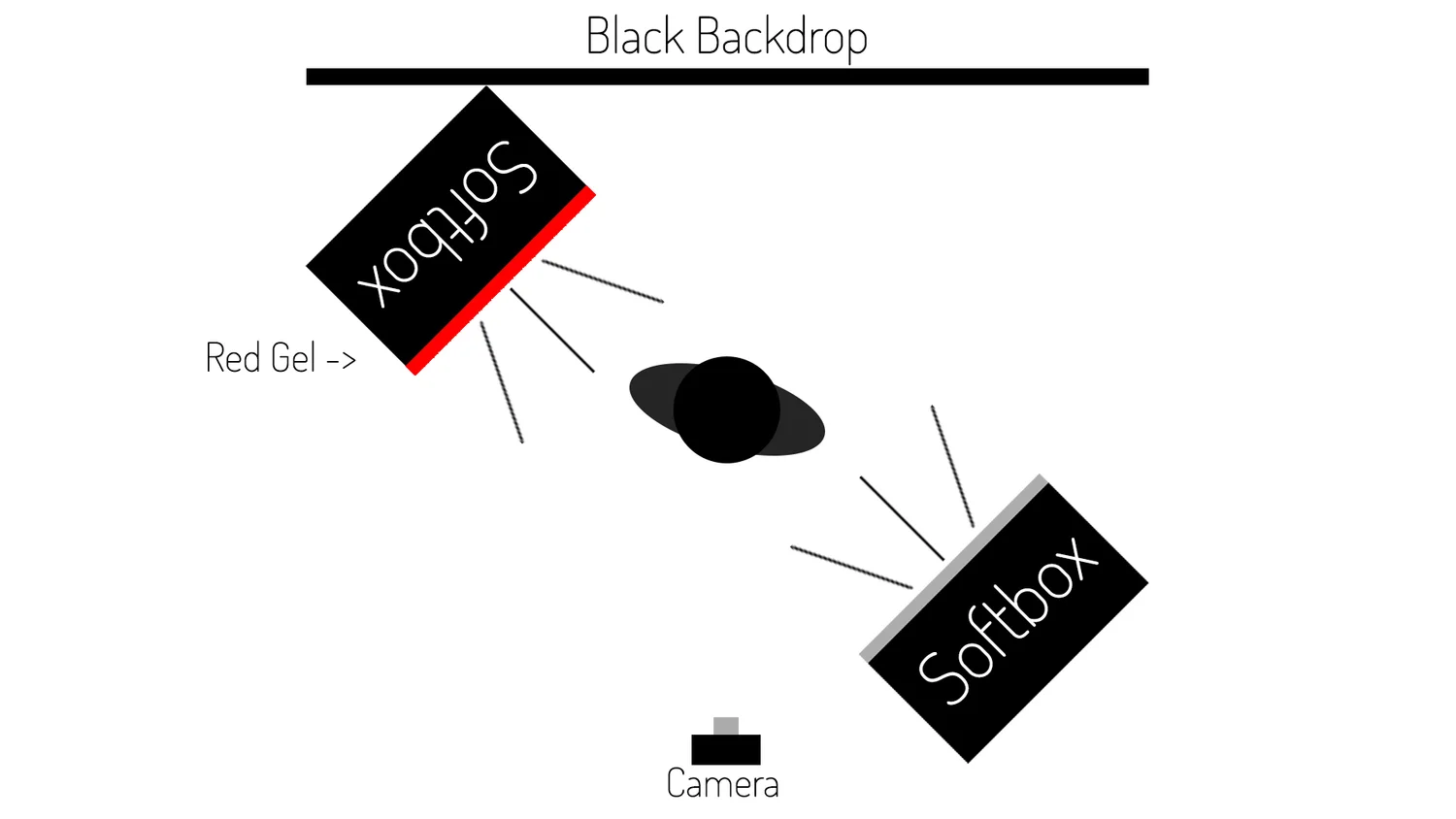 30 Ways To Light A Portrait On A Black Background — Write Lighting ...