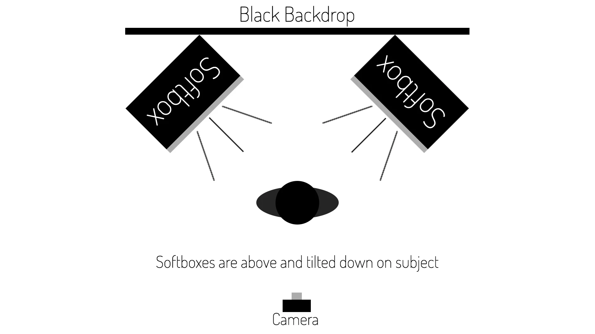 30 Ways To Light A Portrait On A Black Background — Write Lighting ...