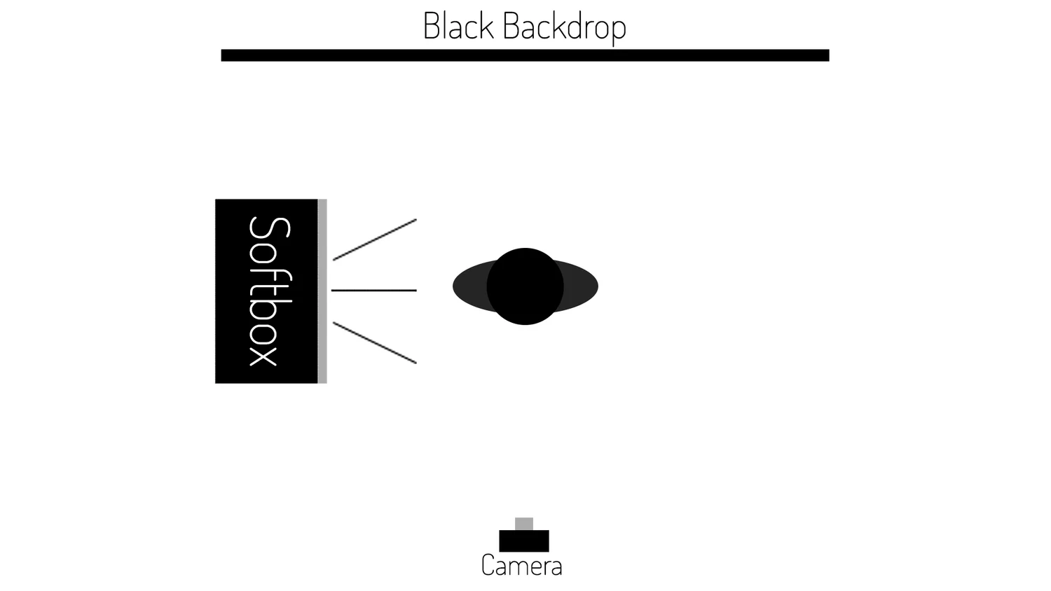 30 Ways To Light A Portrait On A Black Background — Write Lighting ...