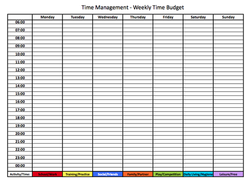 The 5 Steps of SMART Goal Setting — The Leading Edge Golf Company