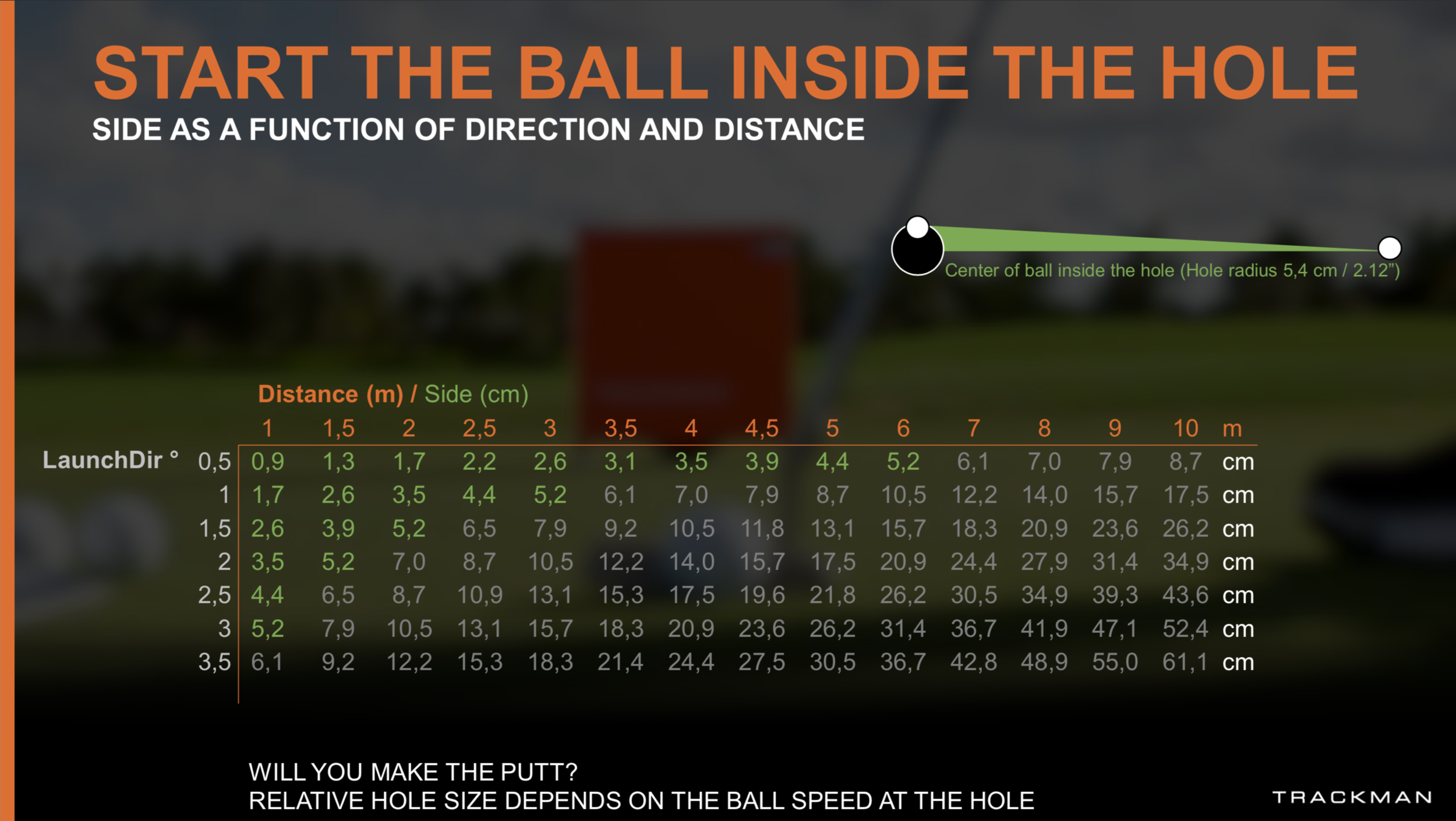 Putting: Face vs Pace, who Wins? — The Leading Edge Golf Company