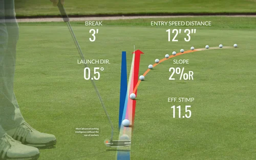 TrackMan Putting Parameter Guide — The Leading Edge Golf Company