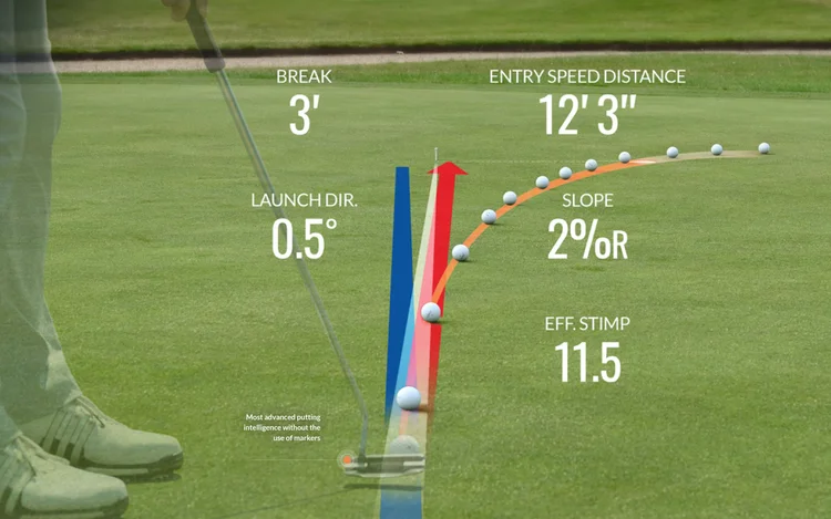 TrackMan Putting Parameter Guide — The Leading Edge Golf Company