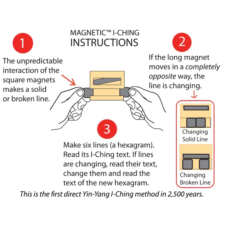 I Ching Coin Method