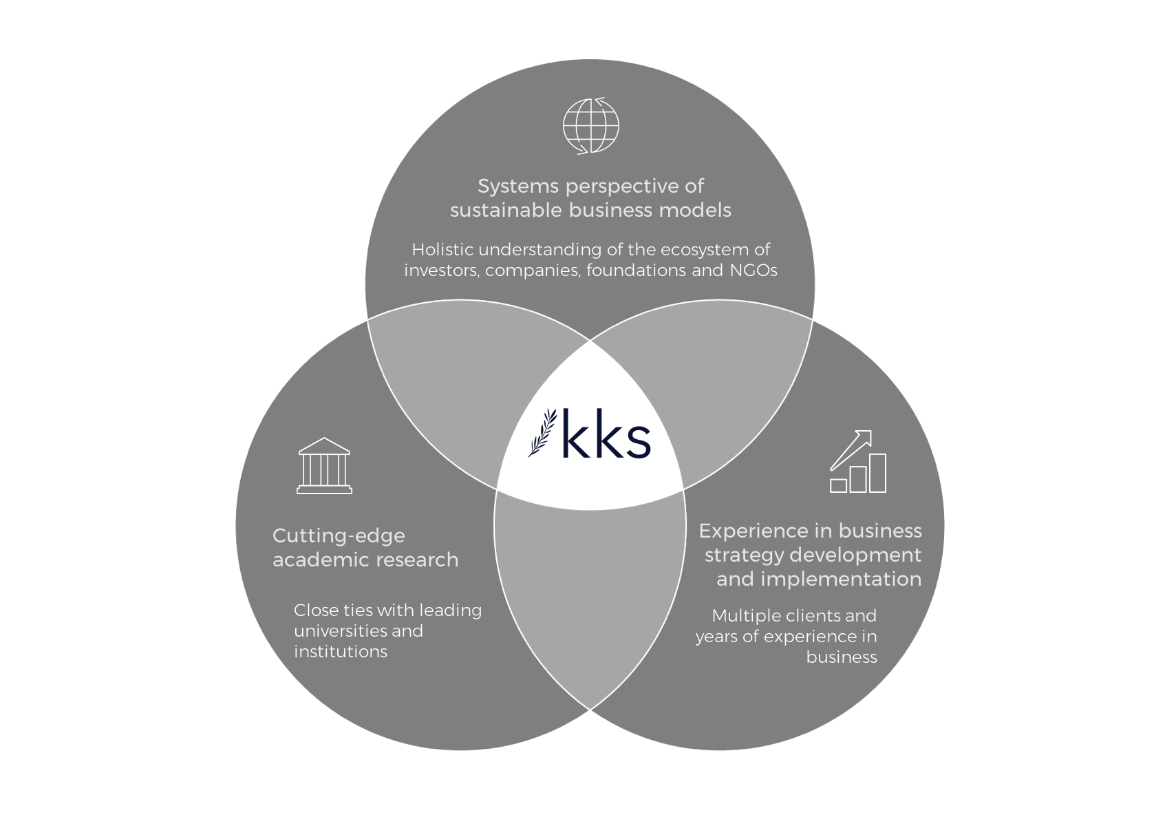 What Are The 3 Essential Skills For Designing Successful Business what-are-the-3-essential-skills-for-designing-successful-business