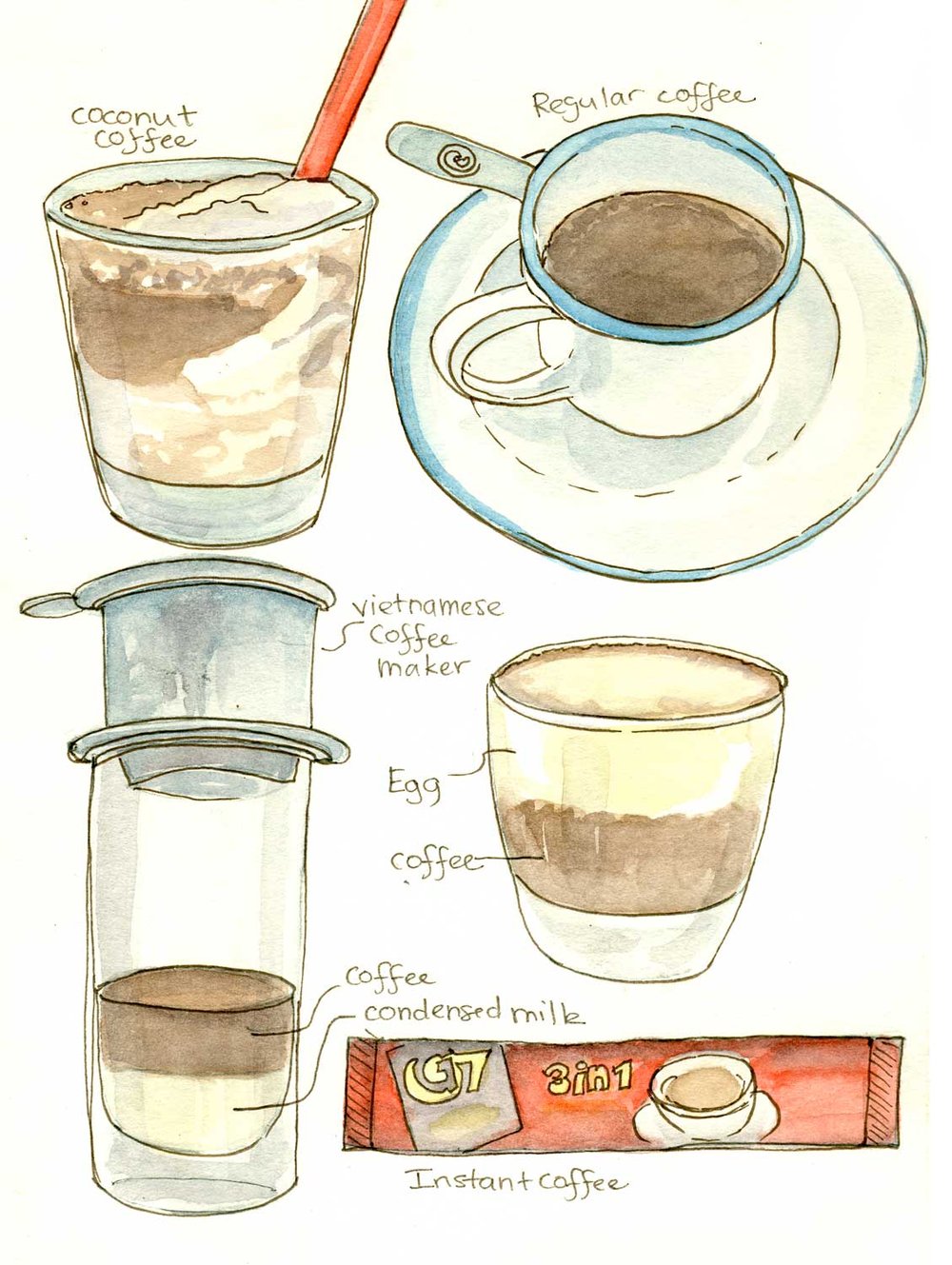 Travel Sketchbook Tips - Number Four: Create a field guide or ...
