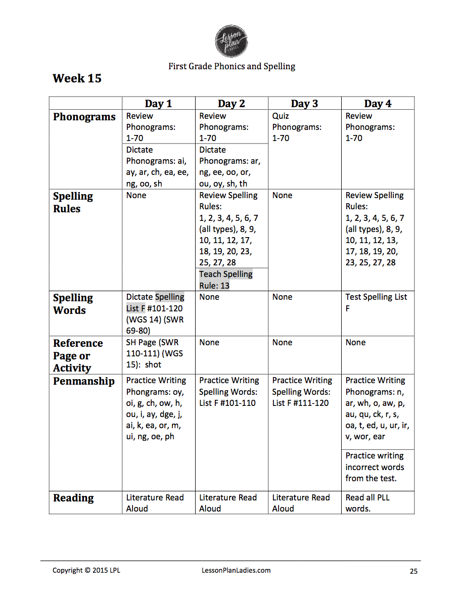 Lesson Plan Ladies Lesson Plan Ladies