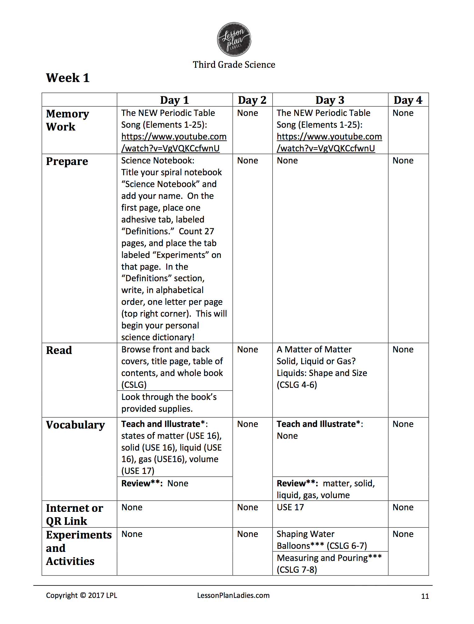 Lesson Plan Ladies Lesson Plan Ladies