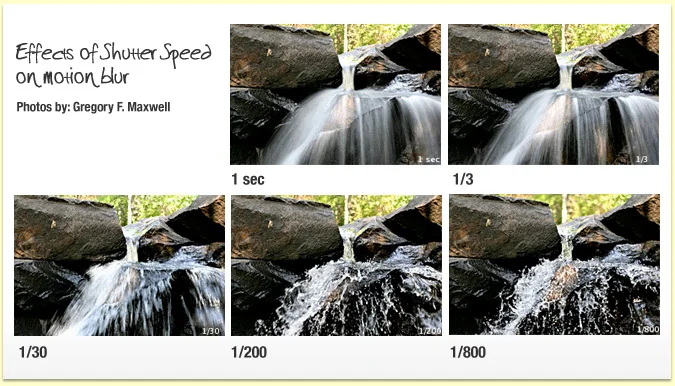 Shutter Speed Examples