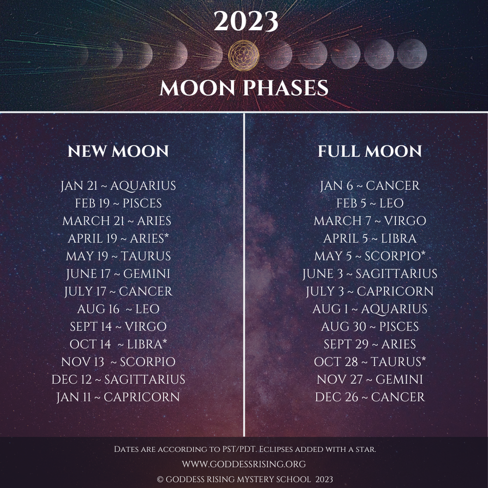 Moon Mapping Gifts — Goddess Rising