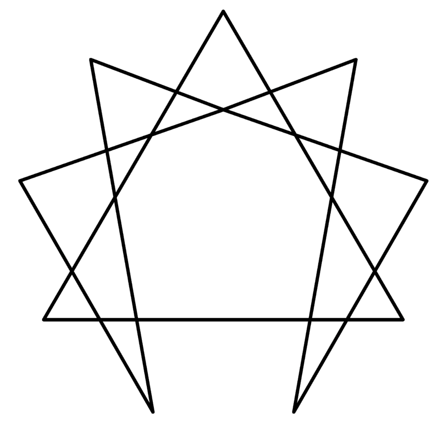 The Nine Enneagram Types
