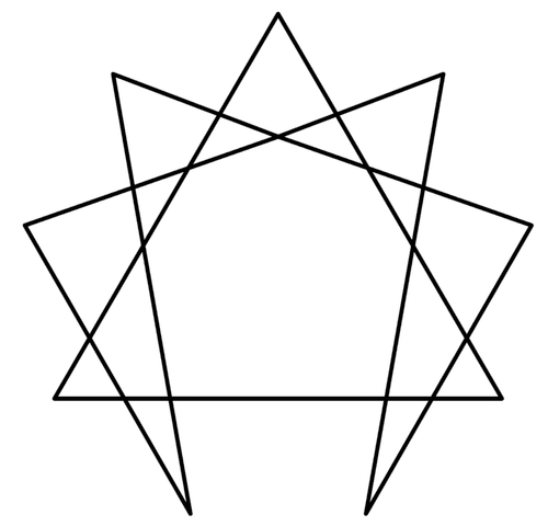 The Nine Enneagram Types