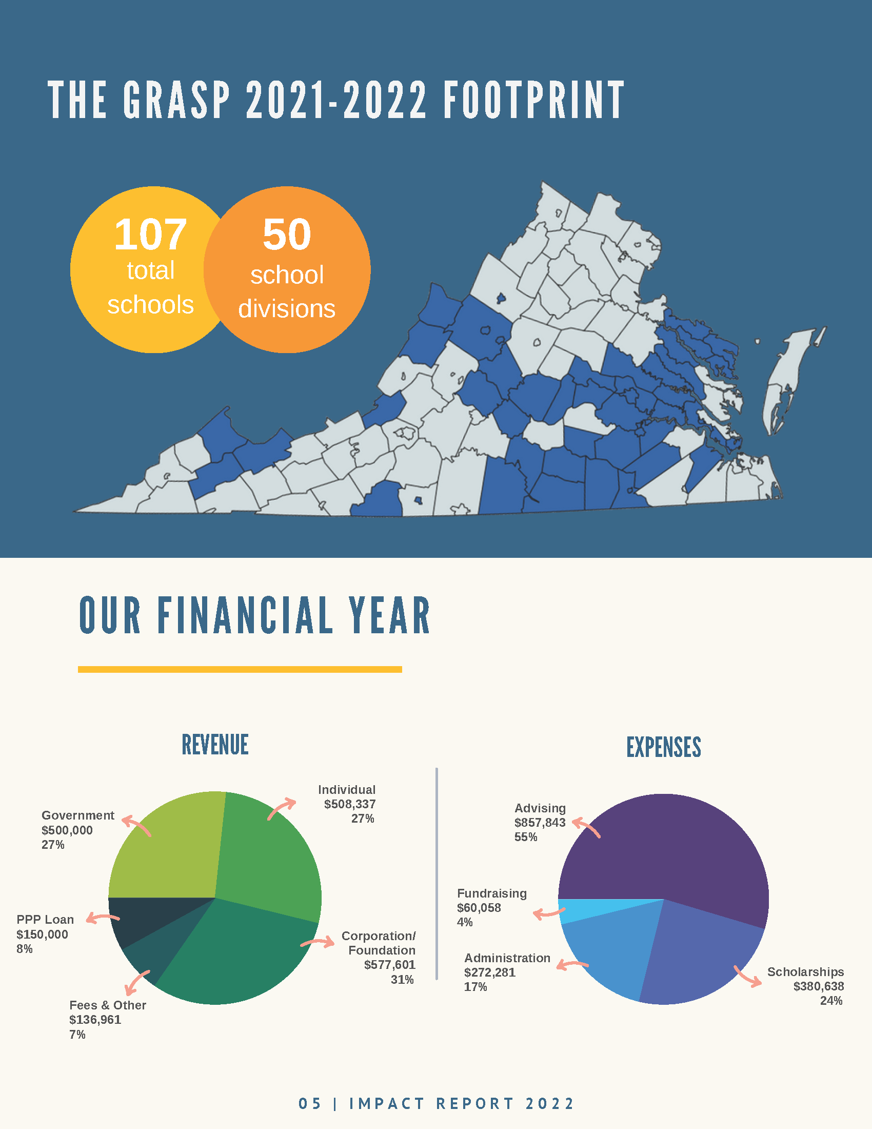 Impact Report — GRASP Home