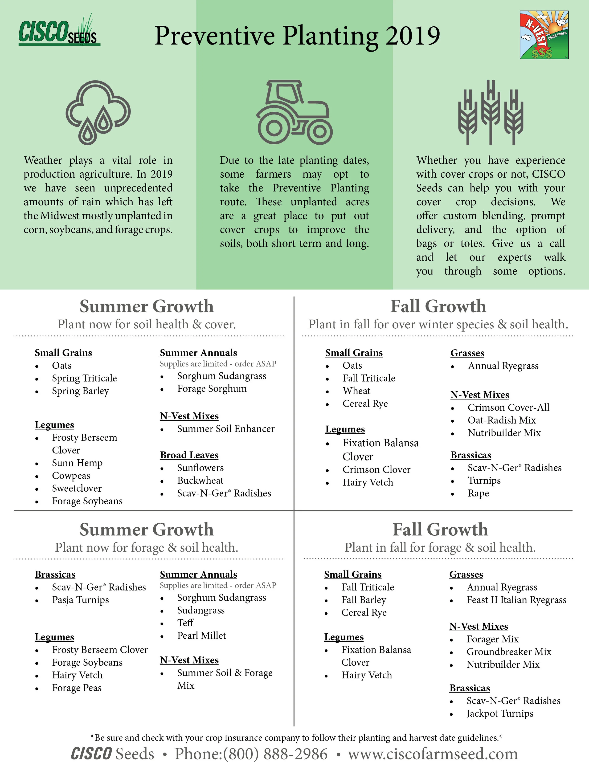 Prevent Plant Options — CISCO Farm Seed