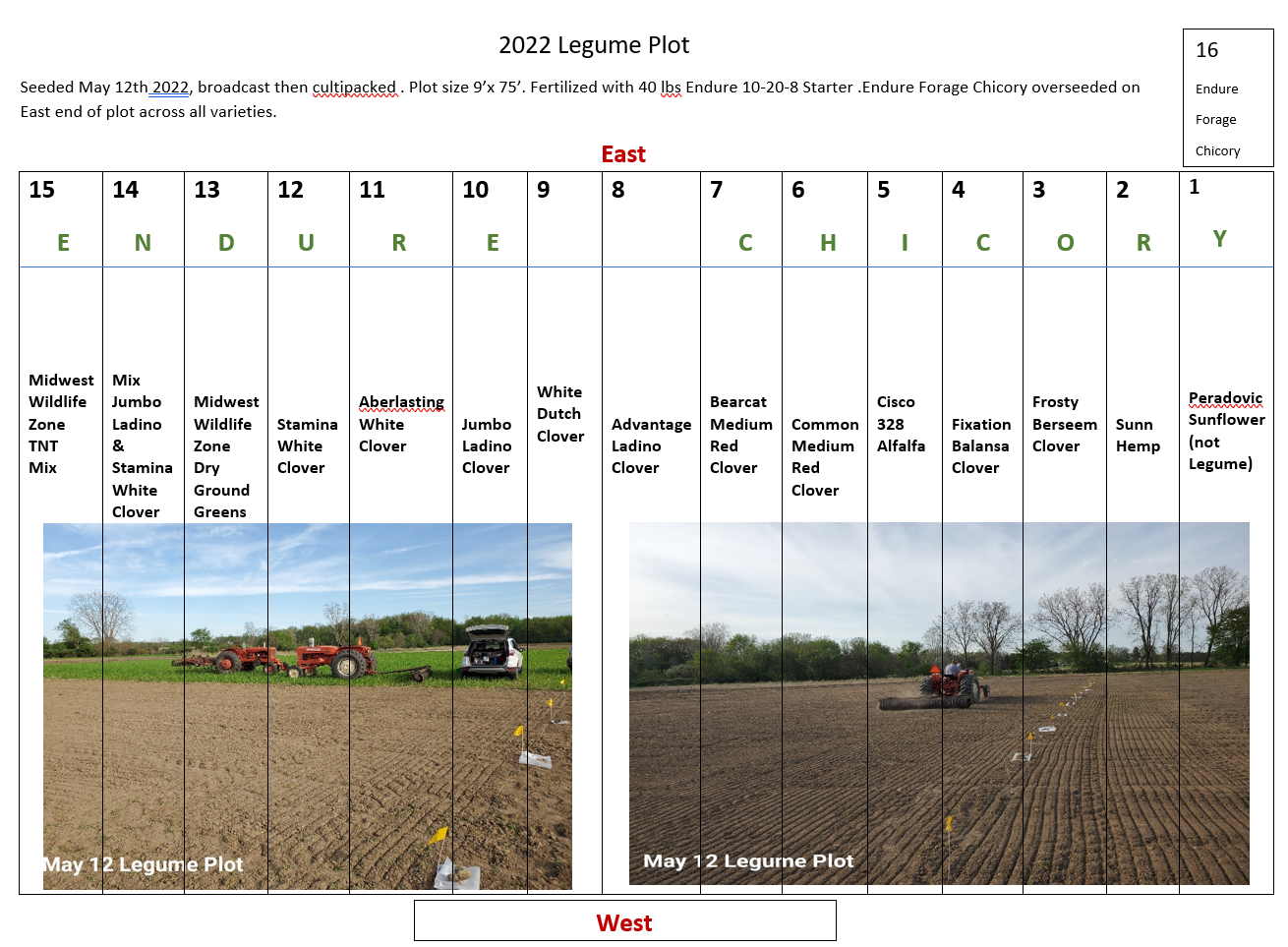Midwestern Wildlife Zone - 2025 Plot Update — CISCO Farm Seed
