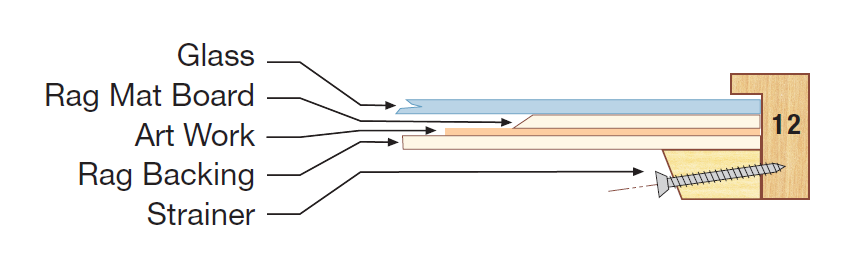 Frame Kits — Christopher Company LTD