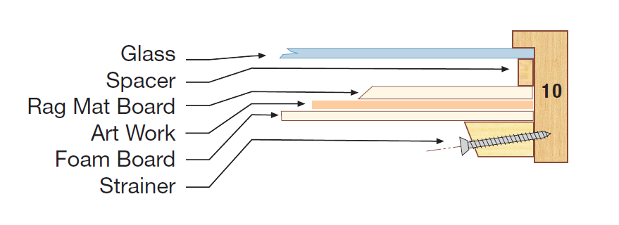 Frame Kits — Christopher Company LTD