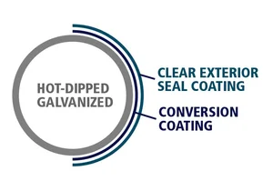 2-3/8” SCH40 - Galvanized Steel Fence Pipe