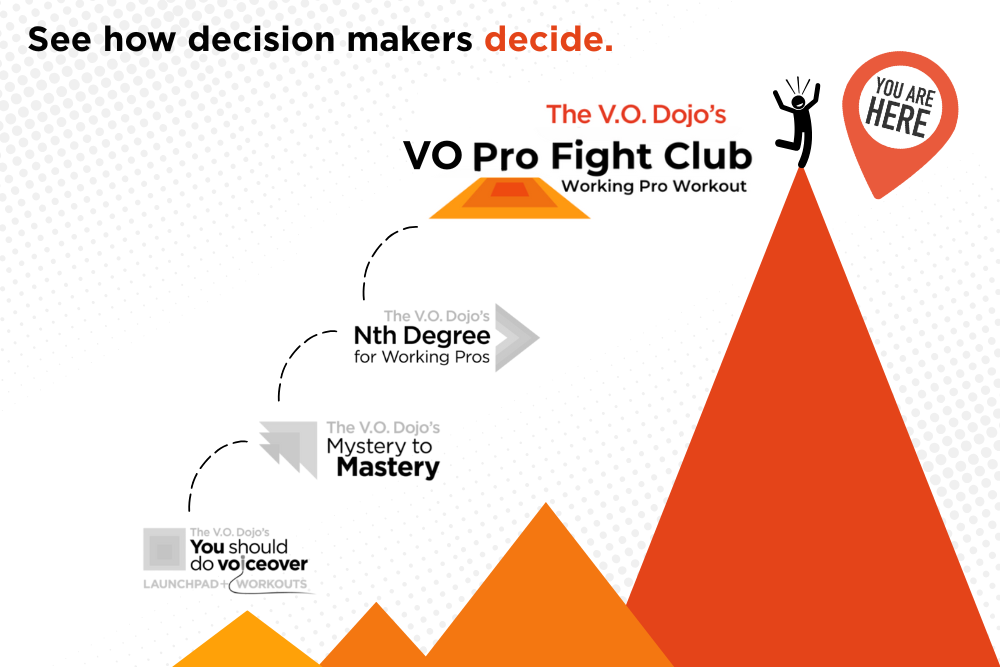 Thursday, January 15th • VO Pro Fight Club • ANIMATION with M'SAADA NIA ...