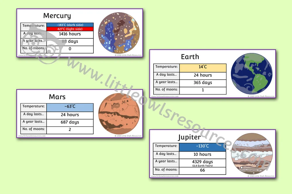 Solar System Printables Ks1