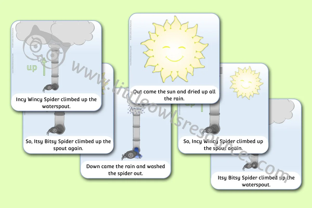 Free Incy Wincy/Itsy Bitsy Spider Nursery Rhyme Printable Resources ...