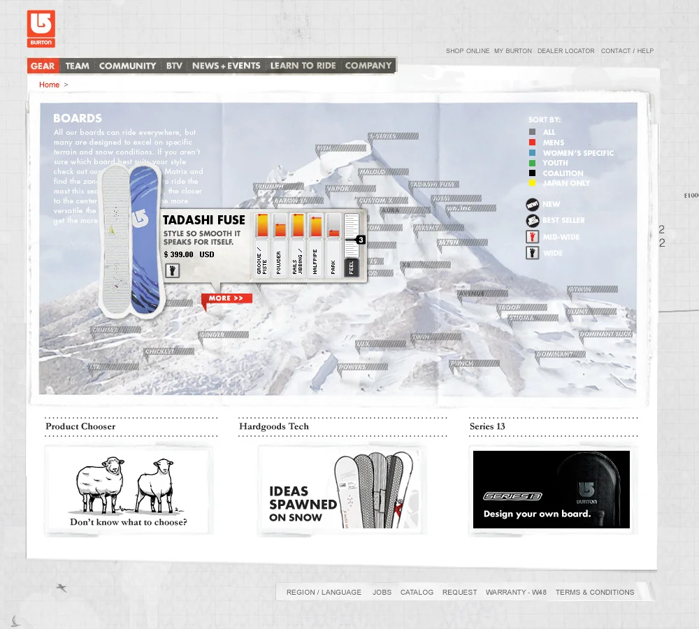 Burton Snowboard Template
