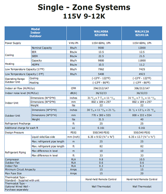 EMI Variable Speed Heat Pump Ductless Mini Split Systems — N&N Supply ...