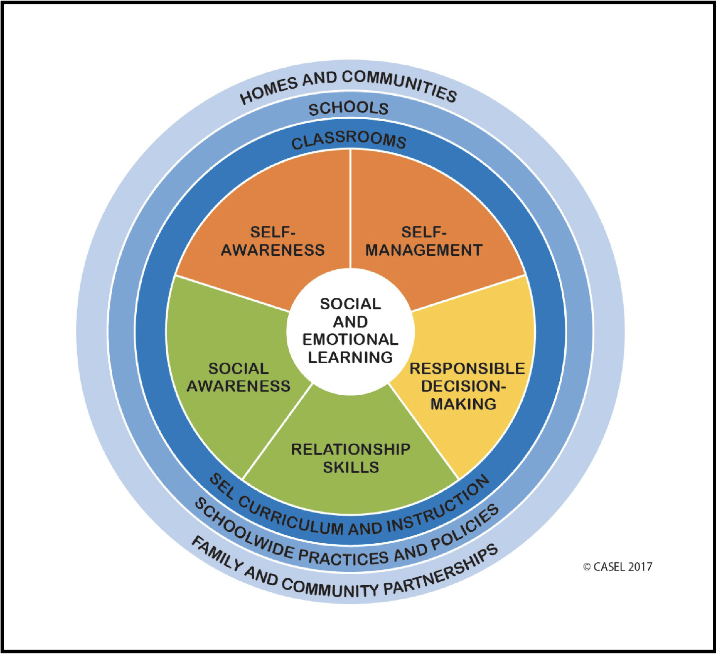 Social and Emotional Learning and CueThink: A Perfect Match! - Part 1 ...