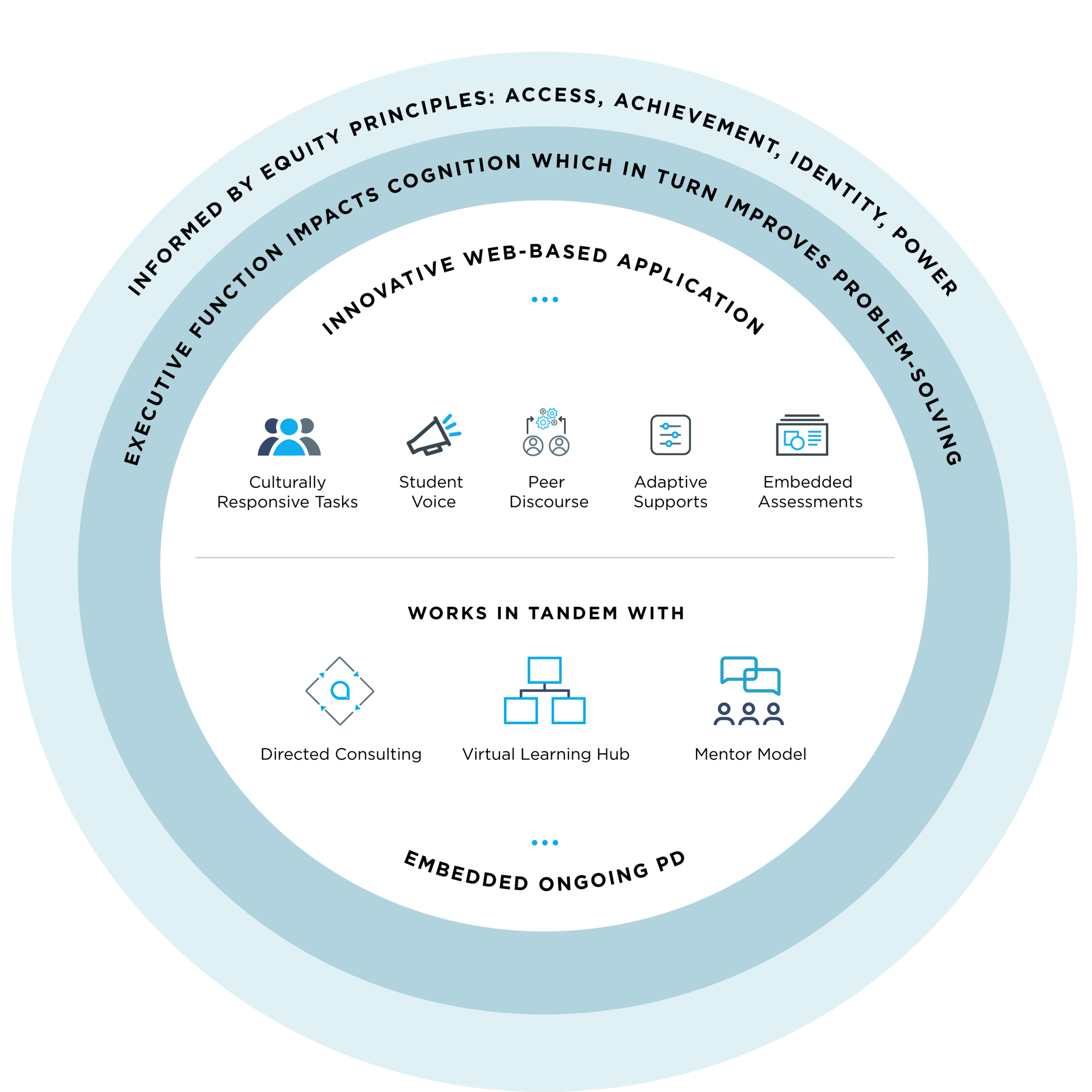 Award To Embed Executive Function Supports — CueThink