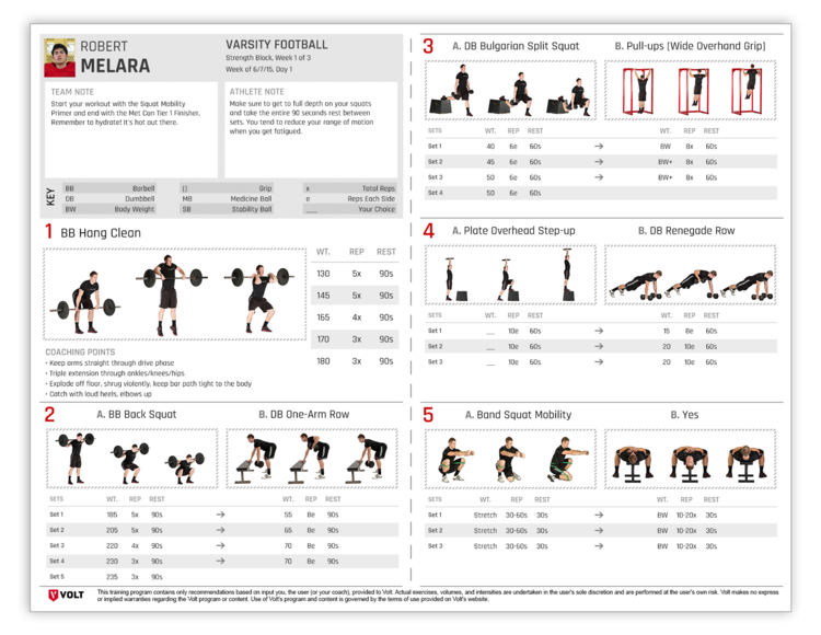 Creating a Strength and Speed Development Class — Volt Performance Blog