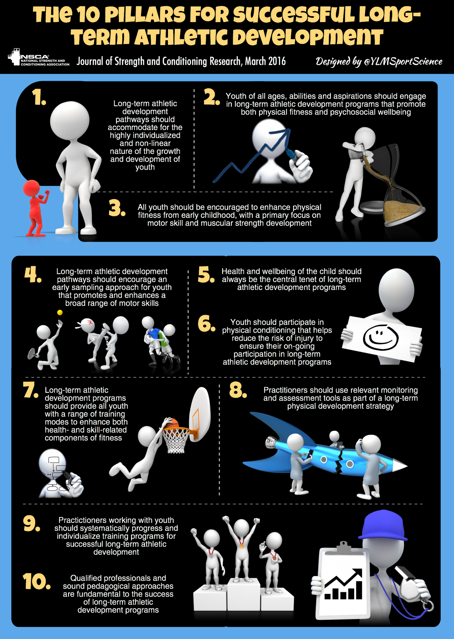 LTAD Part 1: Definition and History — Human Performance Blog · Volt ...