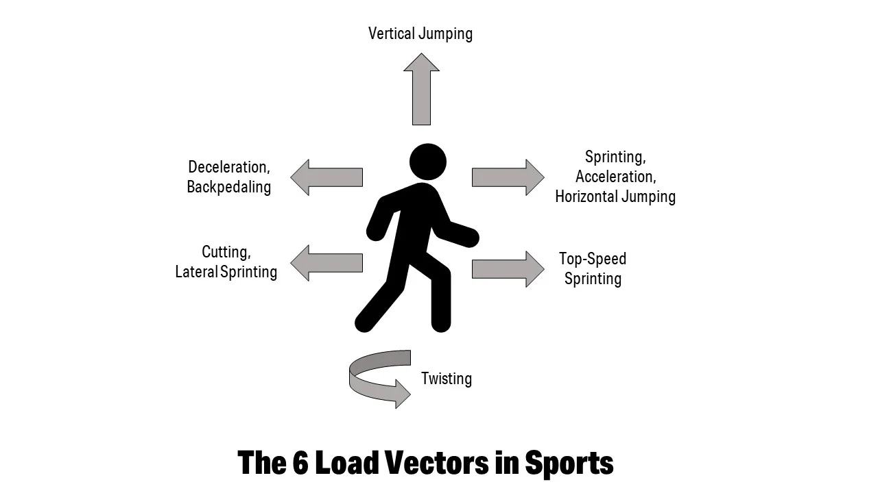 LTAD Part 1: Definition and History — Volt Performance Blog