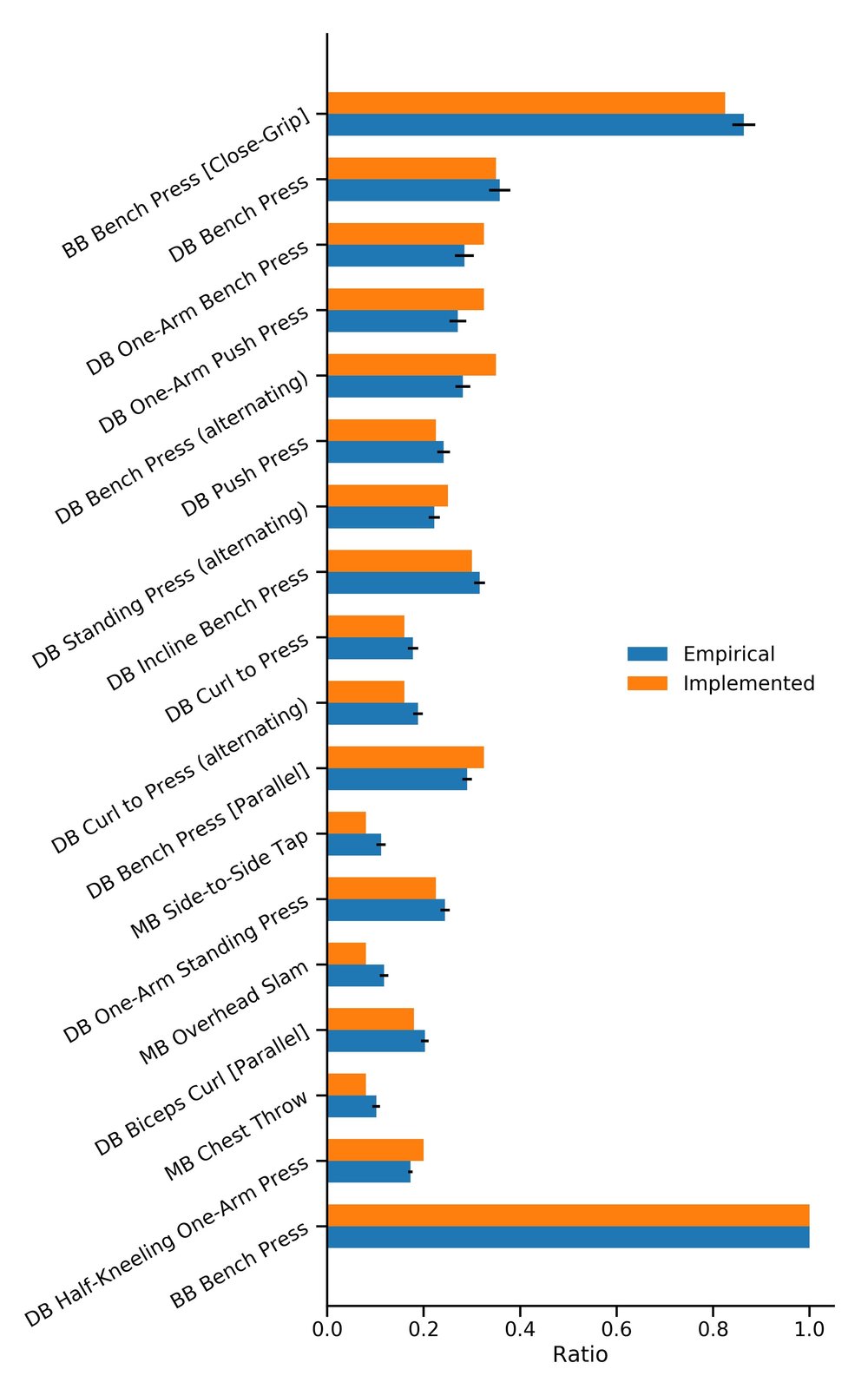 Examining Movement Strength Ratios: How Data Science is Changing the ...