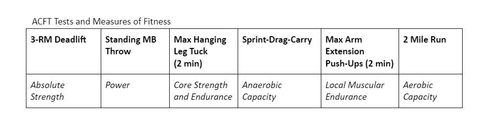 Human Performance Blog — Volt Blog