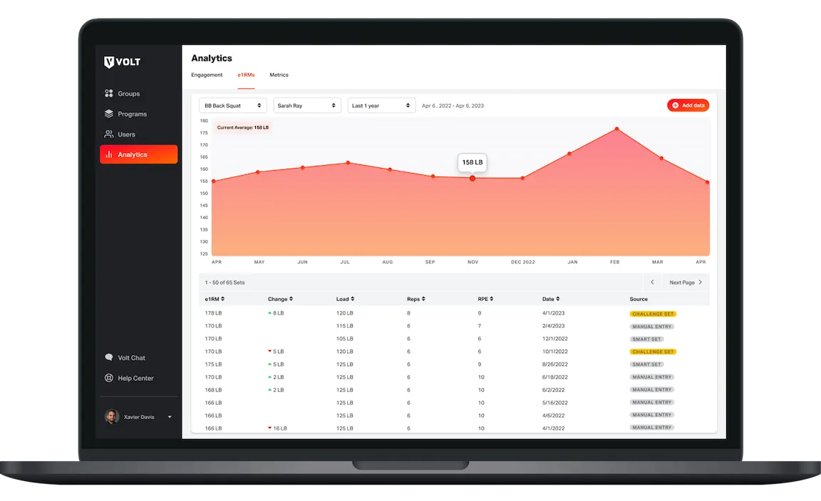 Wildflower Weight Loss Achieves Unparalleled Patient Compliance and Success with Volt — Volt ...