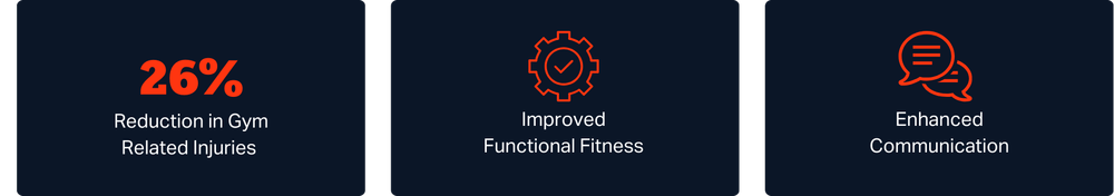 Australian Metropolitan Fire Service Reduces Injuries and Improves Performance with Volt — Volt ...